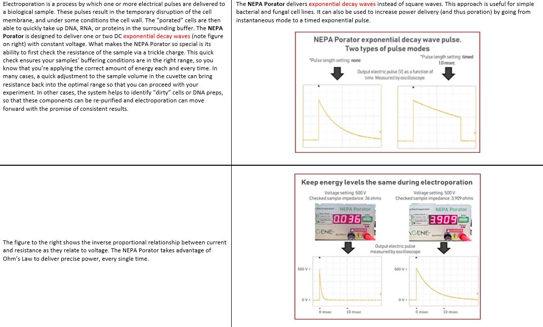 Results from Client Labs in Japan demonstrate efficient and reproducible electroporation of E ...