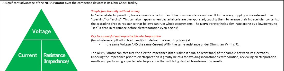 NEPA Porator Ohm-Check facility for controlling electroporation