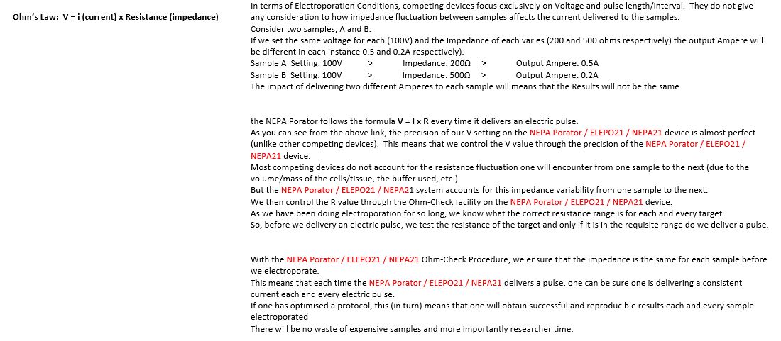 NEPA Porator Ohm-Check facility for controlling electroporation
