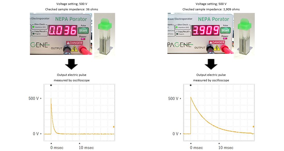 Performing Impedance checks Prior to Pulse Deliver gives better results